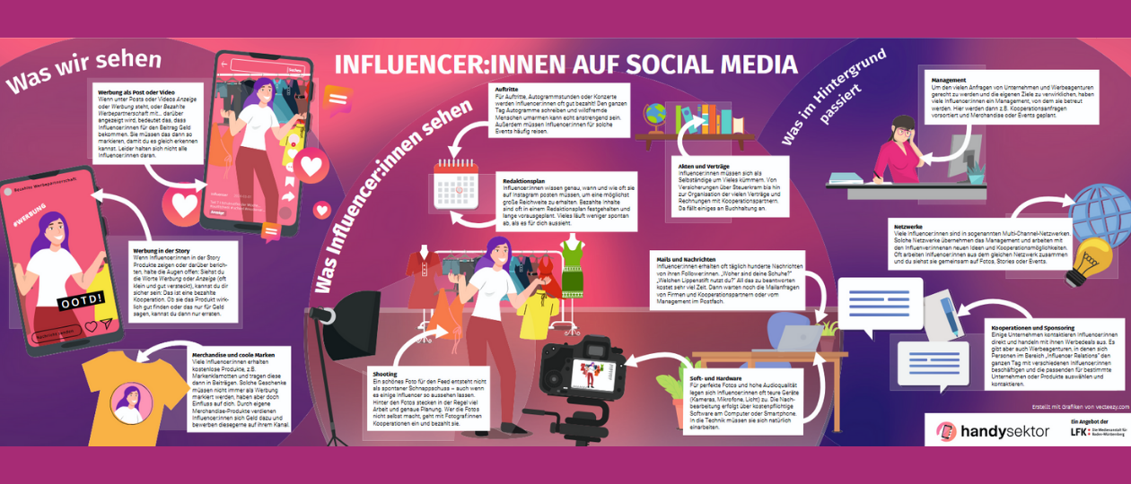 Influencer:innen auf Instagram - MedienFokus BW